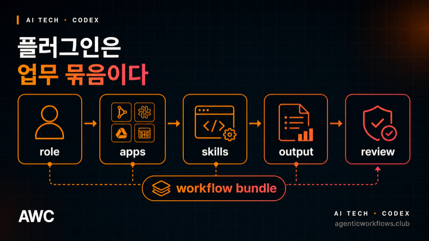 OpenAI Codex, 전 직무 자동화 플랫폼으로 간다